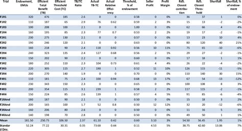 Summary Of Laboratory Results Download Table