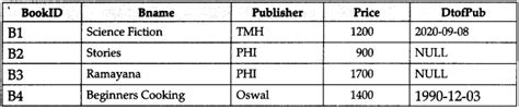 Cbse Sample Papers For Class Informatics Practices Set With Solutions
