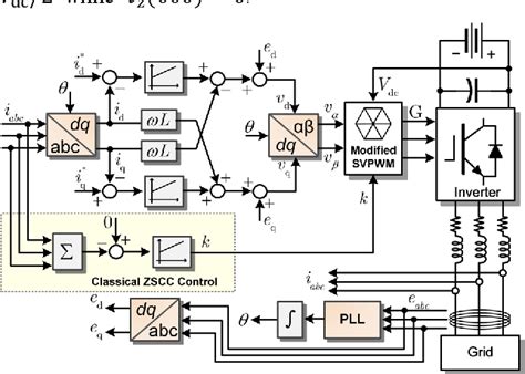 Figure 4 From An Improved Pwm Method Of Zero Sequence Circulating