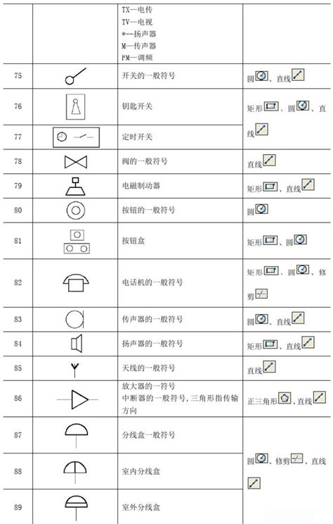 电气绘图常用的cad符号概览（附图库链接）