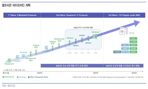 “셀트리온 유플라이마 미국 출시·램시마sc Fda 승인 기대” 이투데이