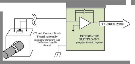 Simplified System Block Diagram Not To Scale Download Scientific Diagram