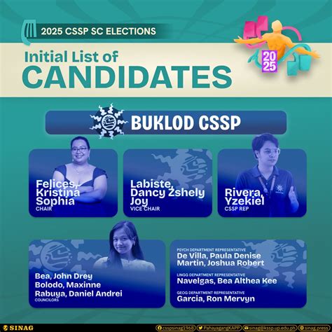 Sinag [buklod Cssp Initial List Of Candidates] The Cssp Office Of