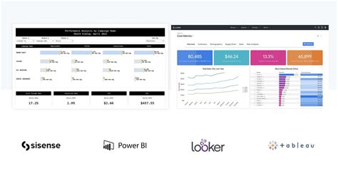 Which BI Tool Is Right For Your Business Leveraging BI