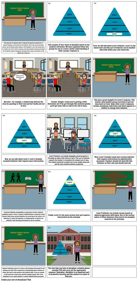 Scs Storyboard Por Retrees