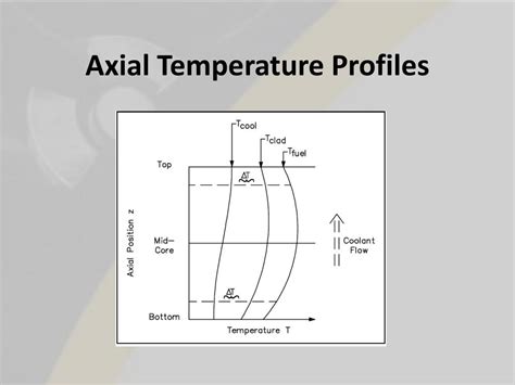 Ppt Lesson 17 Heat Generation Powerpoint Presentation Free Download Id2398947