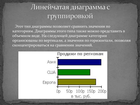 Графическое представление статистической информации Online Presentation