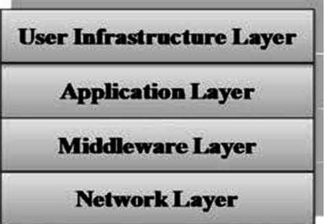 Abstract Layer Architecture Of Context Aware Systems Hong Et Al 2009 Download Scientific