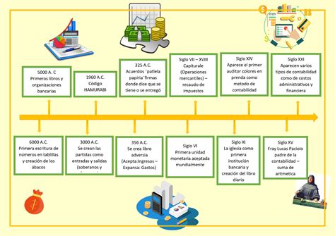 Linea De Tiempo S04 6000 A Primera Escritura De Números En