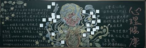 国际交通学院开展心理健康 主题黑板报评比活动 国际交通学院