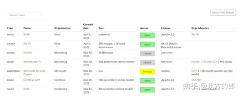 生态系统图表：基础模型的社交足迹，我见到的迄今为止最全的llm关系图 知乎