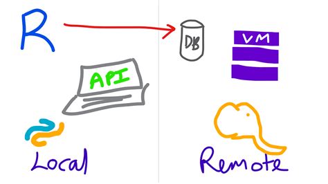 Using Microsoft Ml Server For Data Science