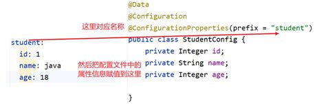Spring Boot——配置文件springboot项目设置licensedat文件的地址 Csdn博客