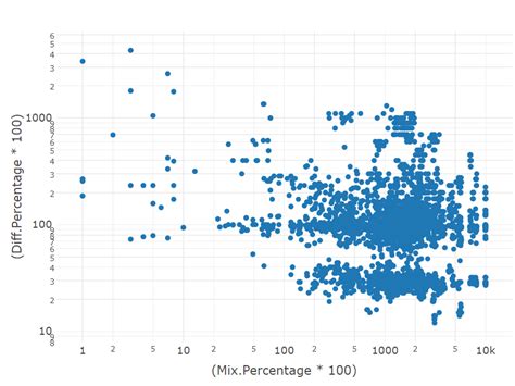 Add Axis To Plotly In R Stack Overflow