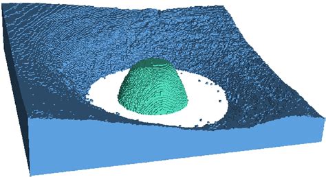 Figure 1 From Application Of Multivariate Statistical Analysis For Query Driven Visualization