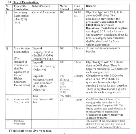OSSC Junior Assistant Syllabus Babes Disha All Competitive Guide