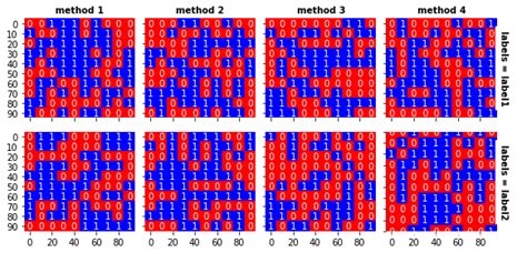 Python Setting Row Category Label Location To The Left In Facetgrid