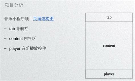 微信小程序项目音乐播放器之轮播功能源代码知识点介绍思路（二十四）