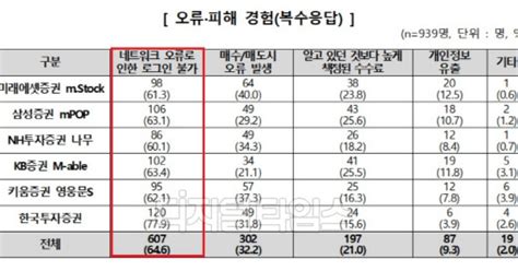 나무 증권앱 만족도 1위