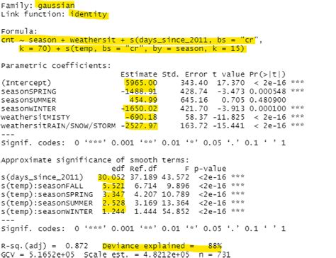 Producing Insights With Generalized Additive Models Gams Towards Data