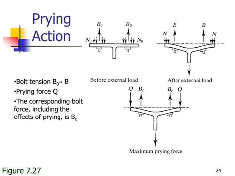 Ppt Ence 455 Design Of Steel Structures Powerpoint Presentation Id