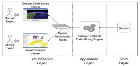 Figure 1 From Exploratory Visualization Technique In Spatio Temporal
