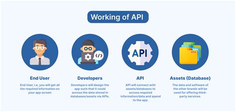 API Development Services To Ensure Business Growth InfoStride