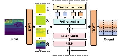 An Iterative Task Driven Framework For Resilient Lidar Place Recognition In Adverse Weather Ai