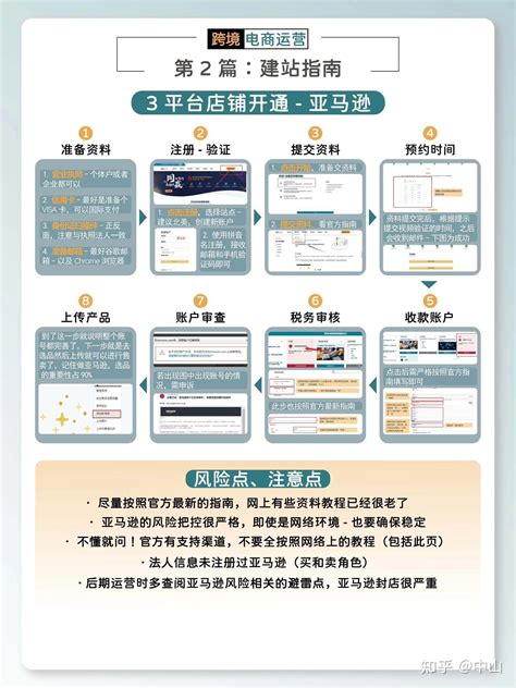 看懂跨境电商完整运营系列笔记2 知乎