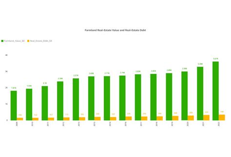 Demo Dashboards Gofinai