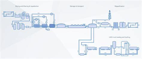 Krohne Leading Measurement Solutions For Liquefied Natural Gas