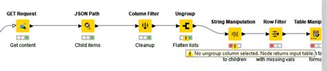 Knime Hub Extract Teams Private Spaces And Workflow Groups And Workflows