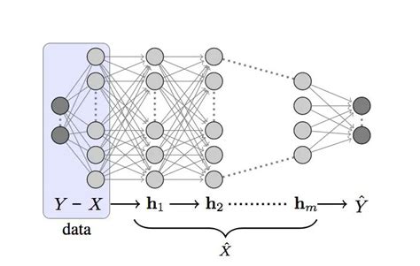data science dojo on twitter rt gp pulipaka toward theory of