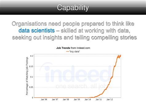PPT Unlocking Potential Big Data Opportunities For Governments PowerPoint Presentation ID