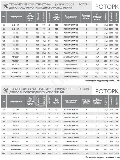 Шаровой кран стальной фланец фланец с рукояткой Ду 15 250 Ру 16 40 Ld купить от 10444 Kzt