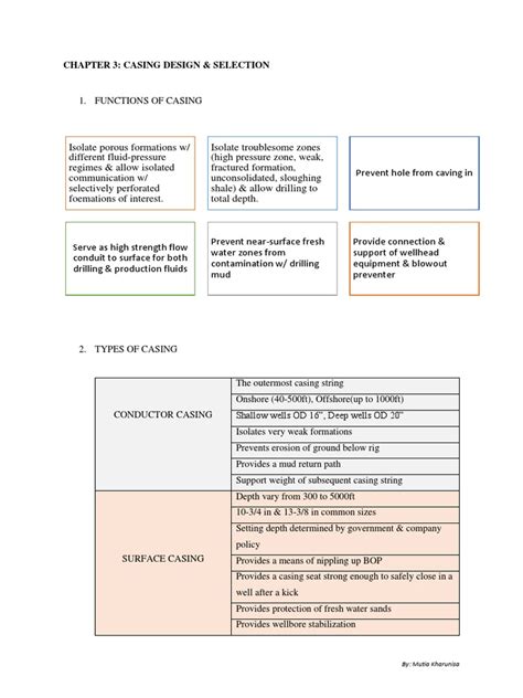 Chapter 3 Casing Design And Selection By Mutia Kharunisa Pdf Casing Borehole