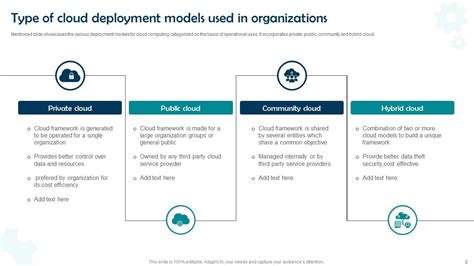 Cloud Deployment Powerpoint Ppt Template Bundles Ppt Example