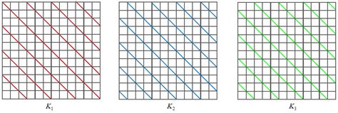 bionic compass method based on atmospheric polarization optimization in