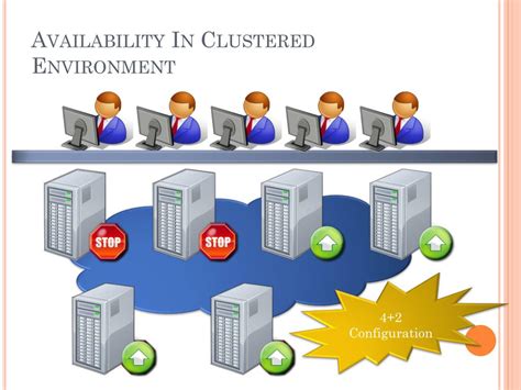 Ppt Software Fault Tolerance In A Clustered Architecture Techniques And Reliability Modeling