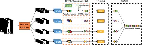 Figure 1 From Cross View Gait Recognition By Discriminative Feature Learning Semantic Scholar