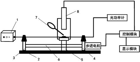 System And Method For Preparing Micro Nanofiber Sensor Eureka Patsnap