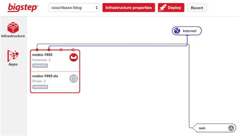 couchbase server on bigstep the couchbase blog