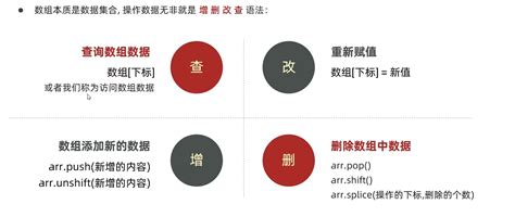 Javascript基础（day03for循环、数组）求数组 2617752257 中的最大值和最小值 Csdn博客