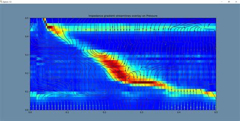 Dplots Motilityviz