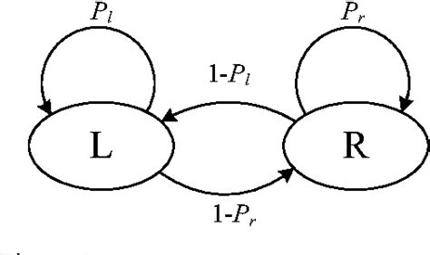 Figure 1 From An Estimating Method For Nodes Meeting Time Under Social