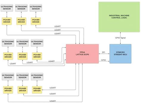 11 System Architecture Schema Download Scientific Diagram