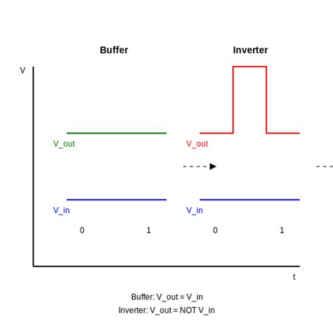 Digital Buffer Tutorials On Electronics Next Electronics