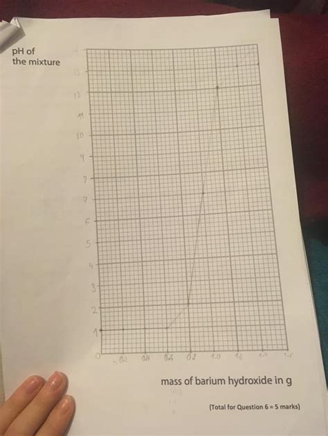 Edexcel Combined Chemistry Graphs Help Rgcse