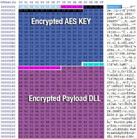 Wcrywanacry Ransomware Technical Analysis Elastic Blog