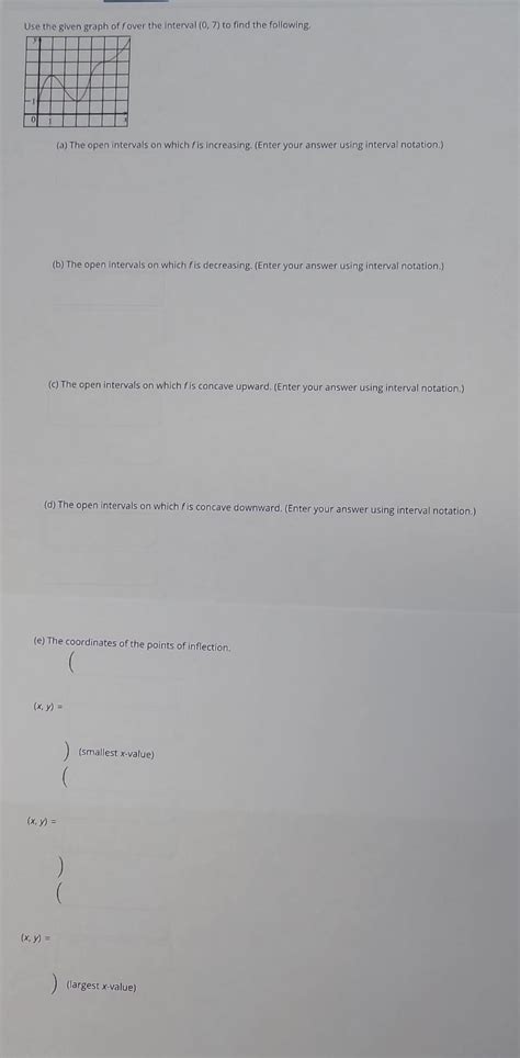 Solved Use The Given Graph Of F Over The Interval To Chegg